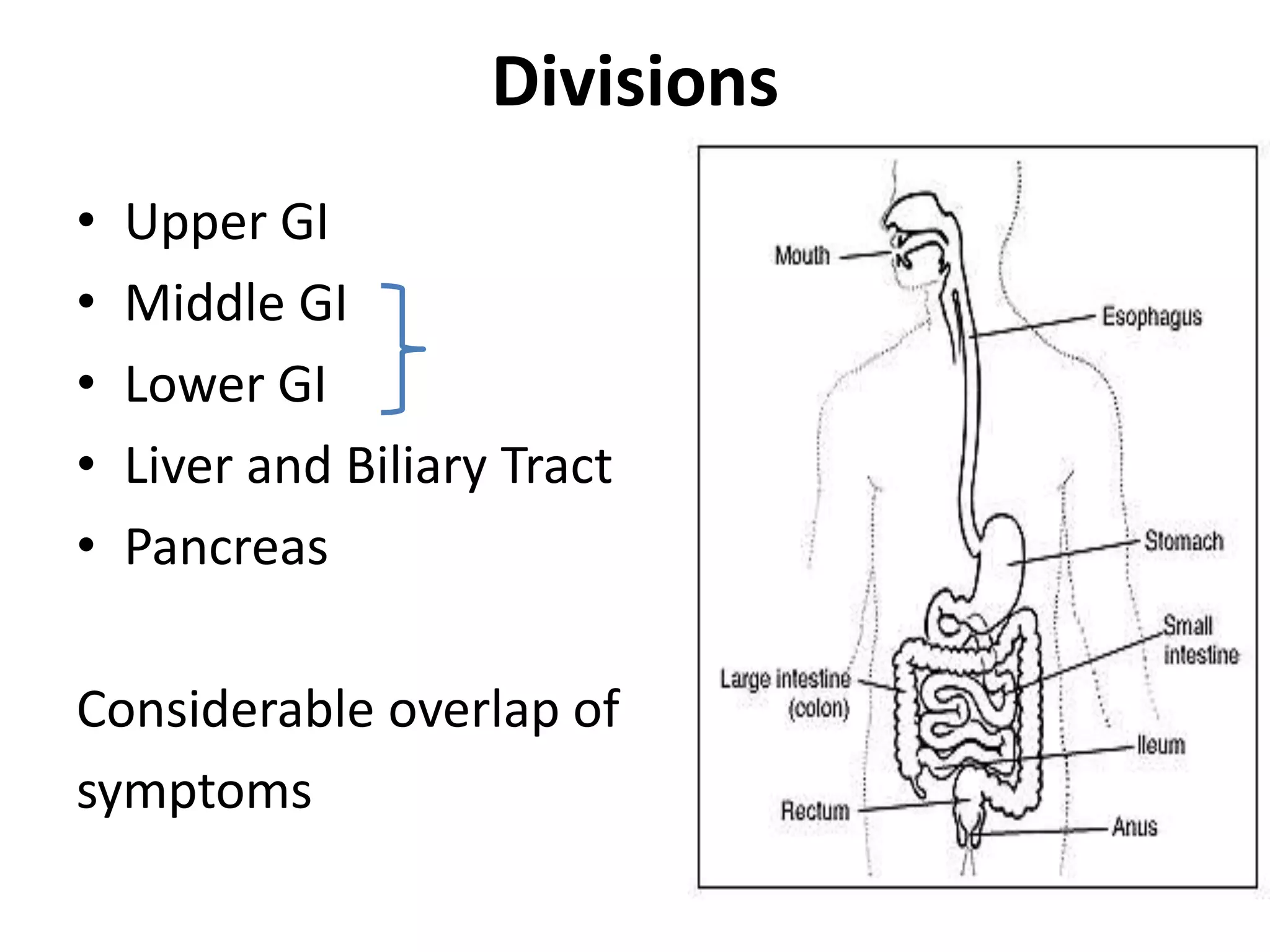 Symptomatology of Gastrointestinal System | PPTX