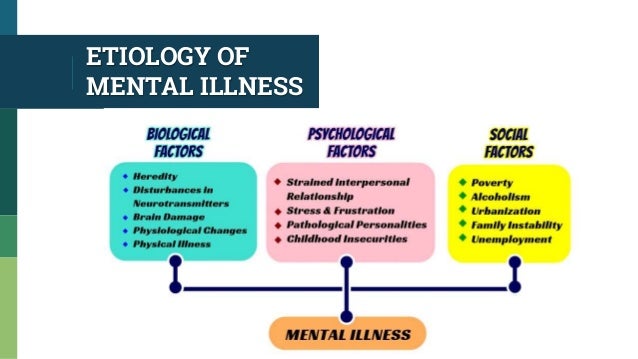 What Is Symptomatology With Pictures