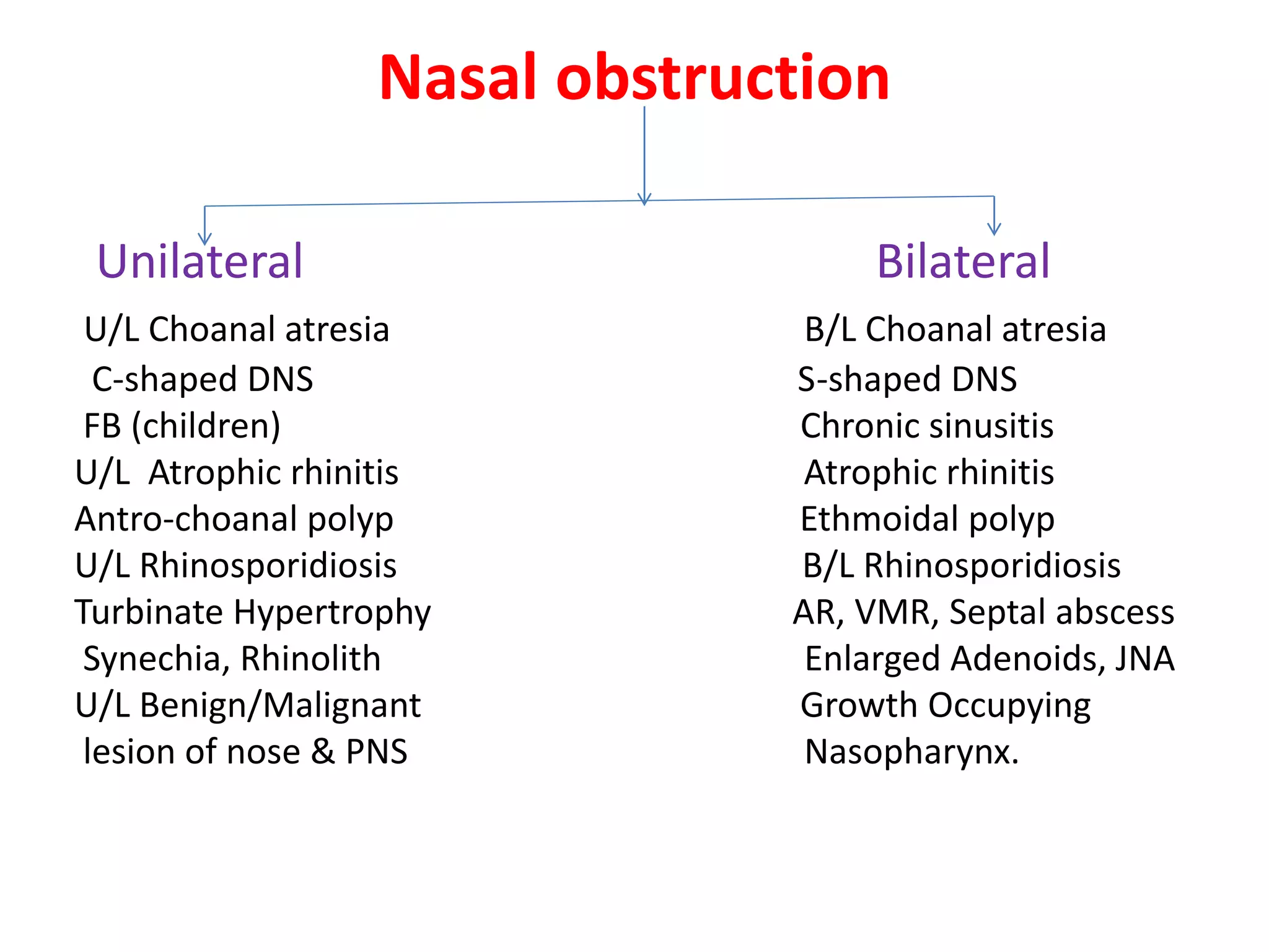 Symptomatology of nasal diseases | PPTX