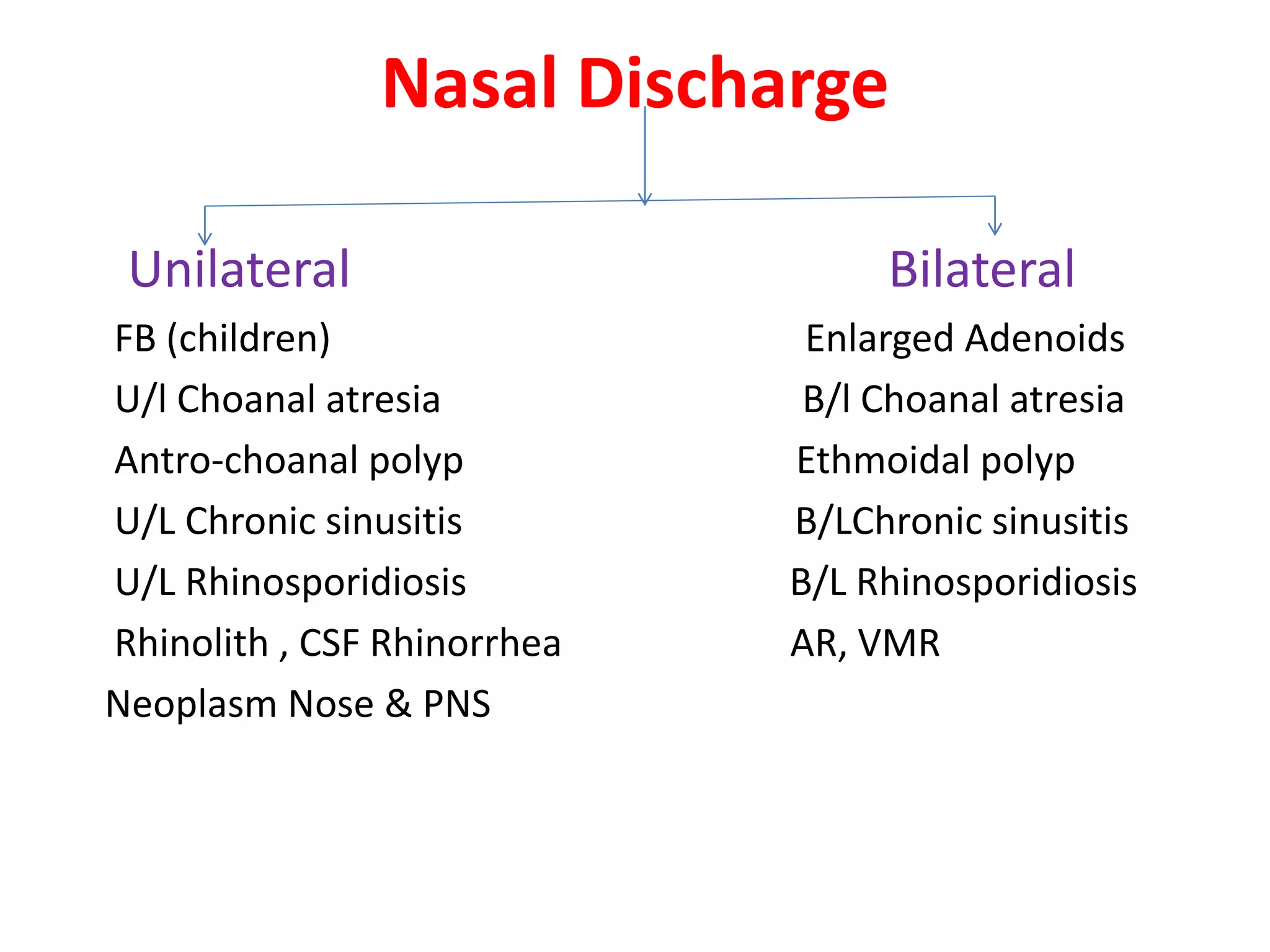 Symptomatology of nasal diseases | PPTX