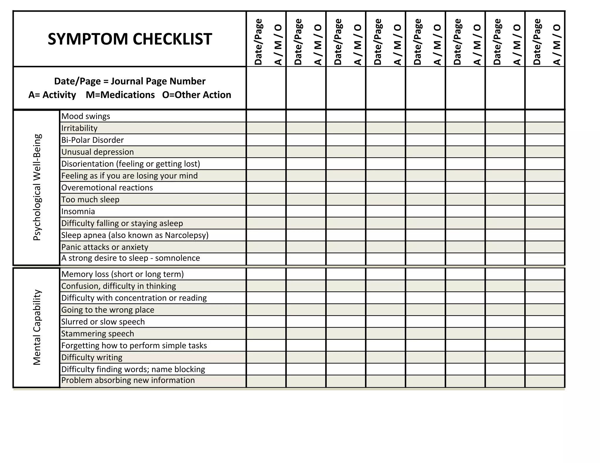 Symptom checklist and_chart | PDF
