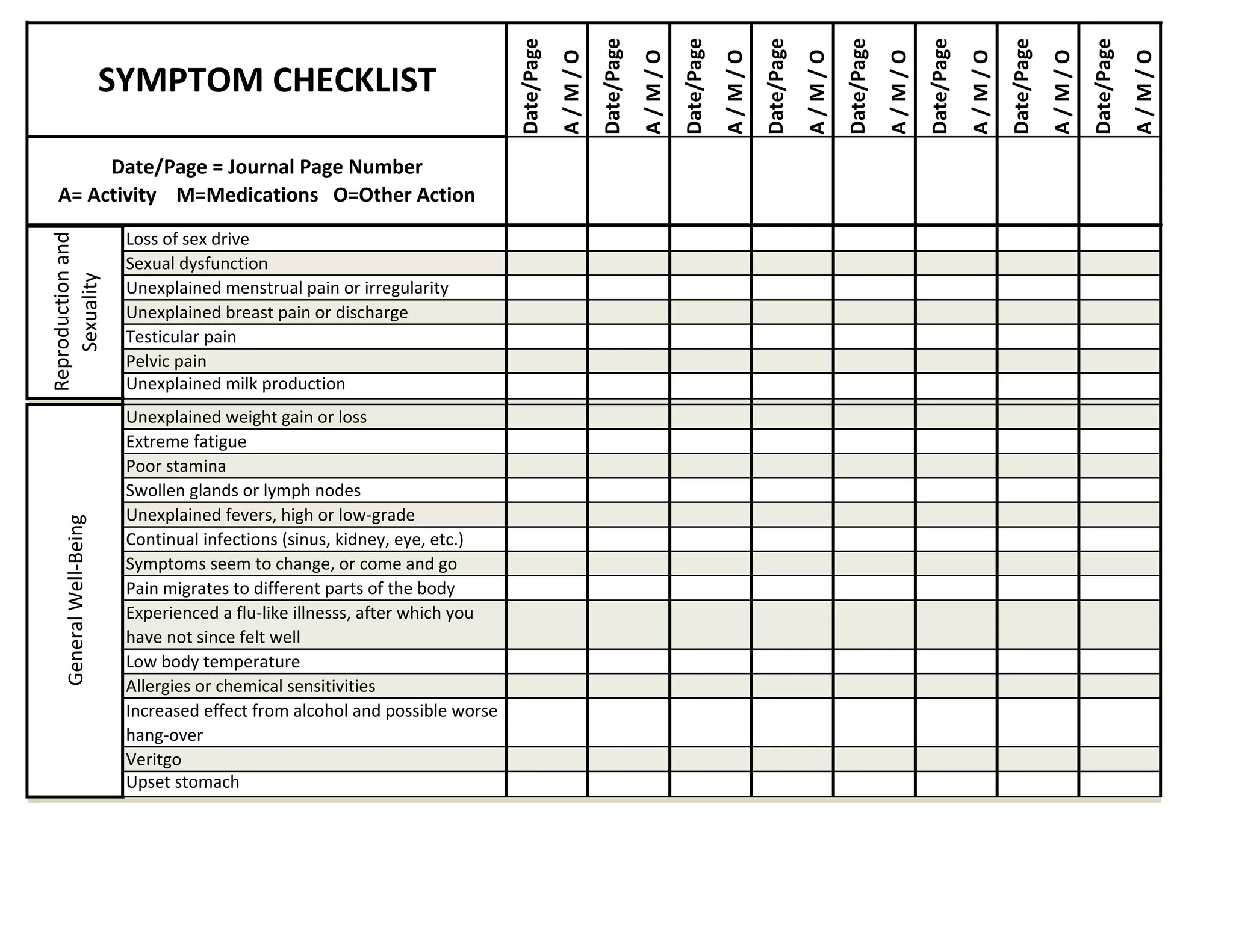 Symptom checklist and_chart | PDF