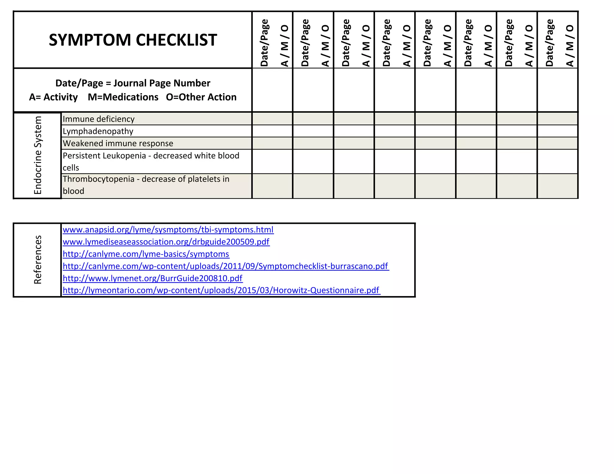 Symptom checklist and_chart | PDF