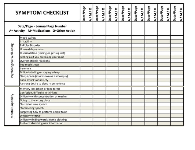 Symptom checklist and_chart | PDF | Ear, Nose and Throat Conditions ...