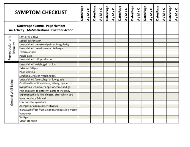 Symptom checklist and_chart | PDF | Ear, Nose and Throat Conditions ...