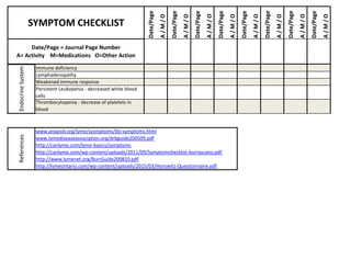 Symptom checklist and_chart | PDF | Ear, Nose and Throat Conditions ...