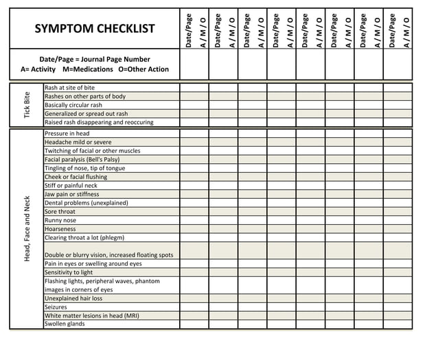 Symptom Checklist And Chart