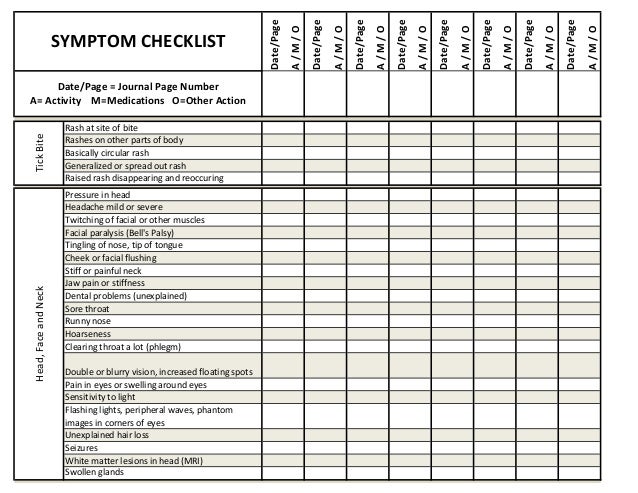 Symptom checklist and_chart