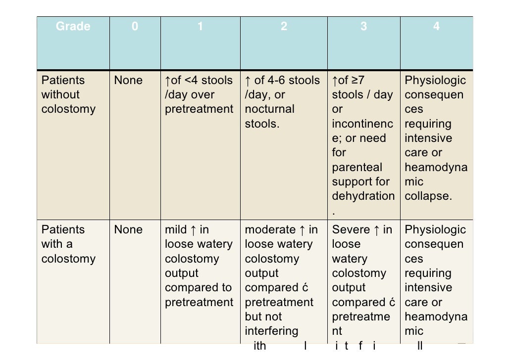 Symptom Management Diarrhea 2