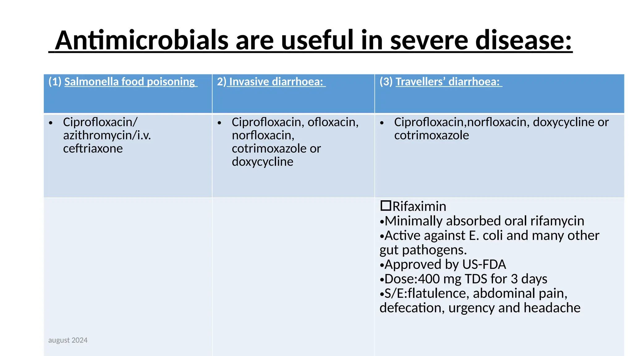 symptoms and treatment of acute diarrhoea with drug interaction-1.pptx