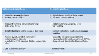 symptoms and treatment of acute diarrhoea with drug interaction-1.pptx