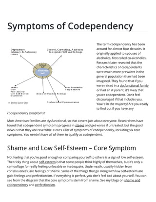 Understanding and Overcoming Symptoms of Codependency: A Comprehensive ...