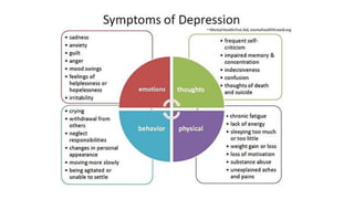 SYMPTOMS OF COMMON MENTAL HEALTH PROBLEMS.pptx