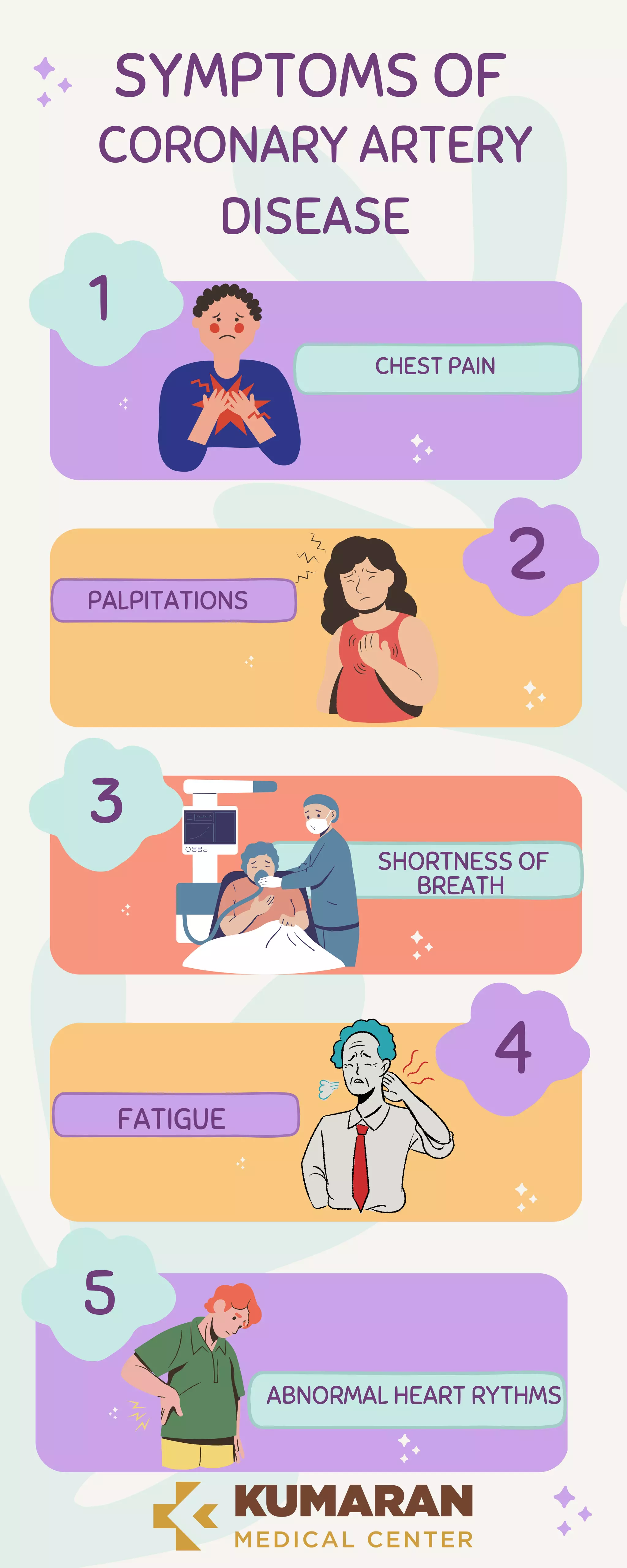 Symptoms of Coronary Artery Disease.pdf