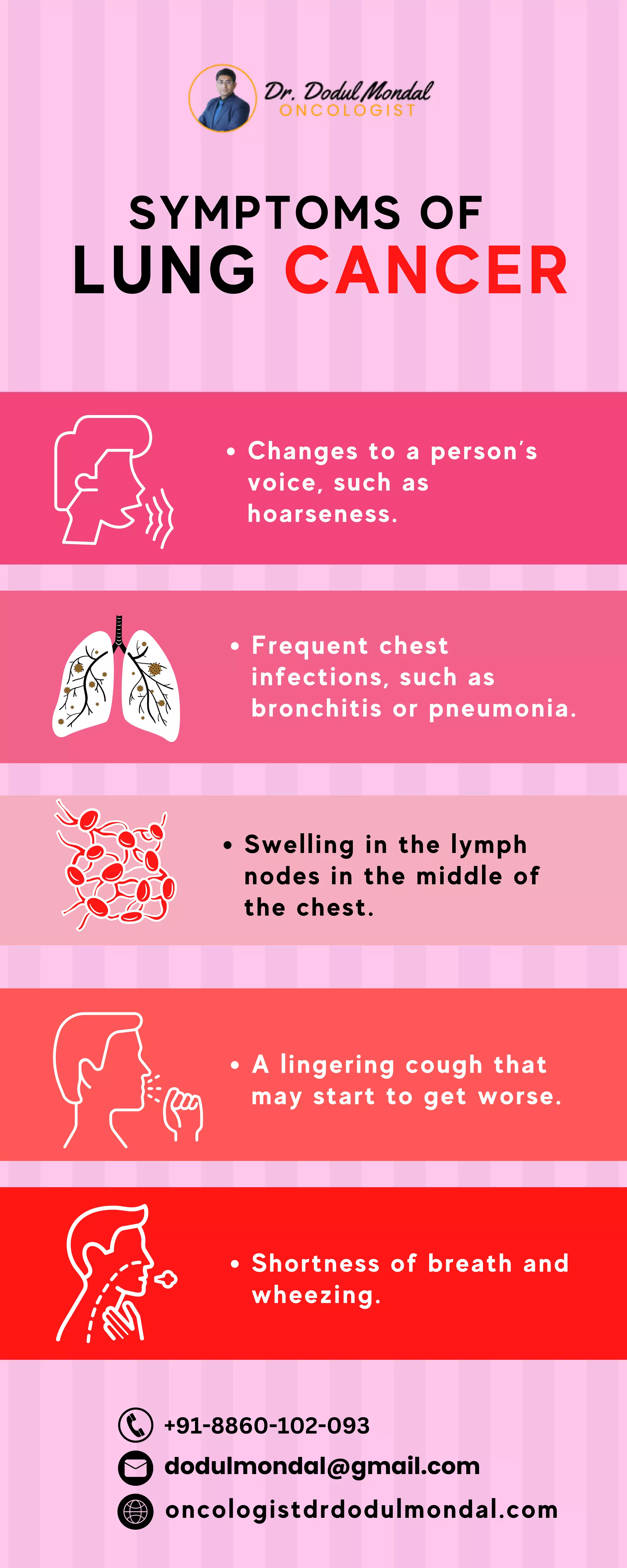 Symptoms of lung cancer.pdf