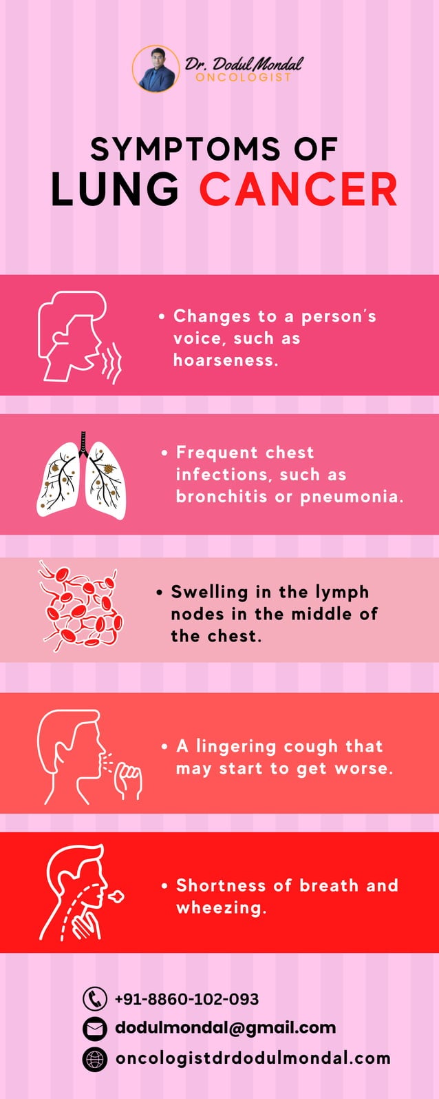 Symptoms of lung cancer.pdf