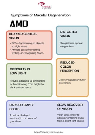 👁️ Understanding the Symptoms of Macular Degeneration | PDF
