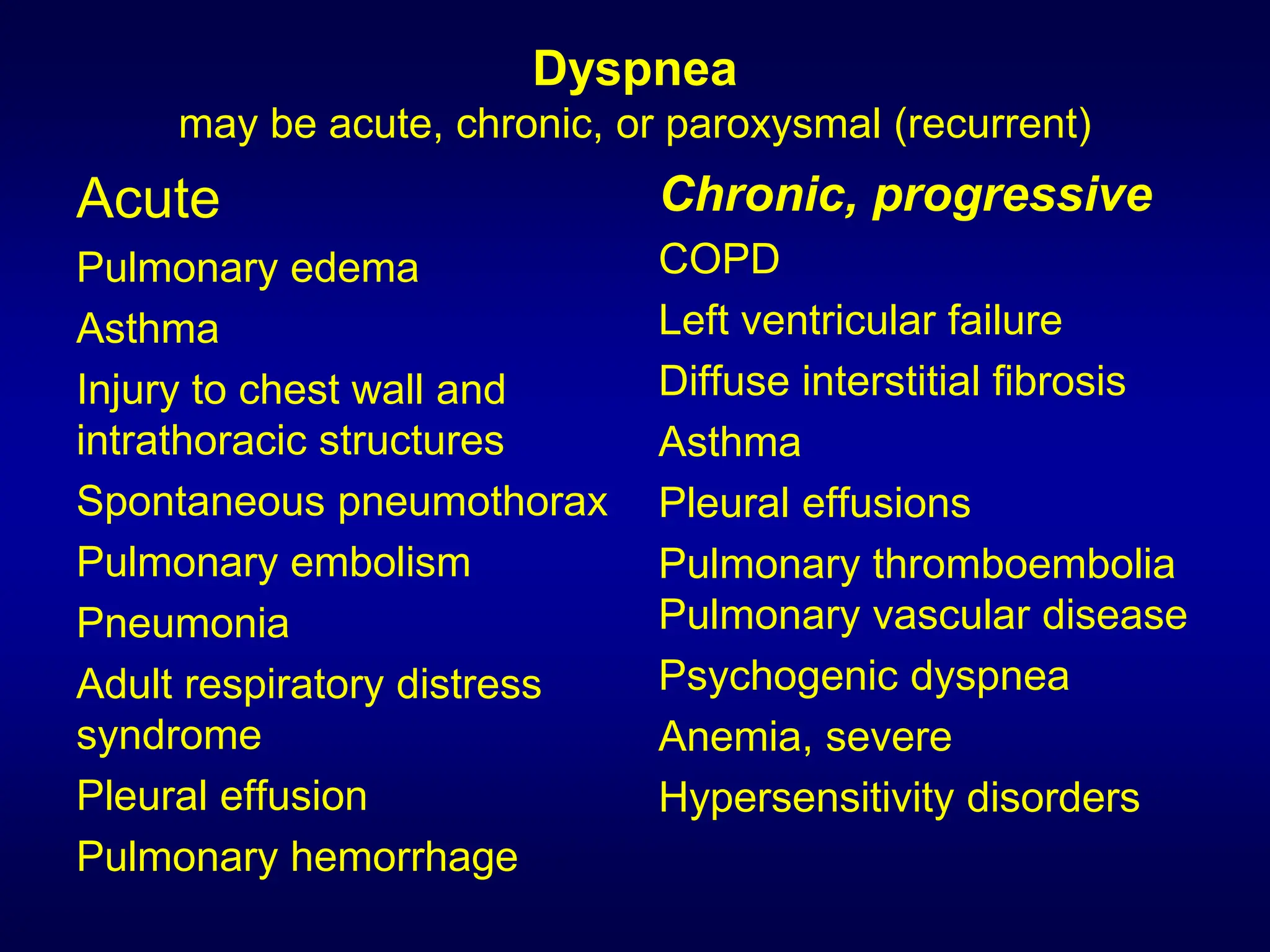 Common Symptoms of pulmonary diseases1.ppt