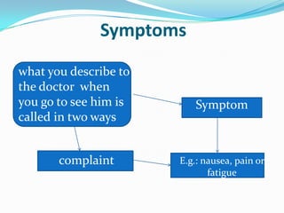 Symptoms, signs and blood | PPTX