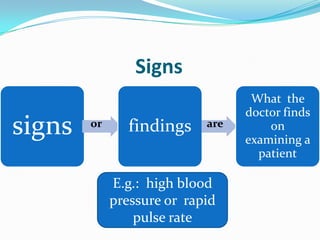 Symptoms, signs and blood | PPTX