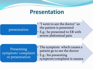 Symptoms, signs and blood | PPTX