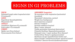 Symptoms & Signs in GIT problems | PPTX