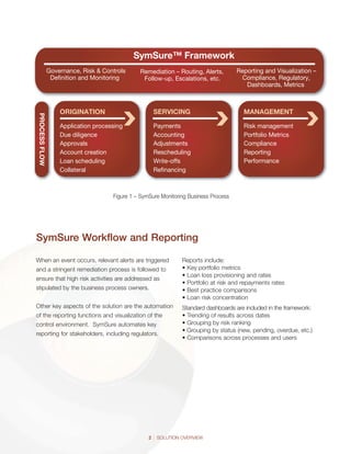 Sym Sure Loan Portfolio | PDF