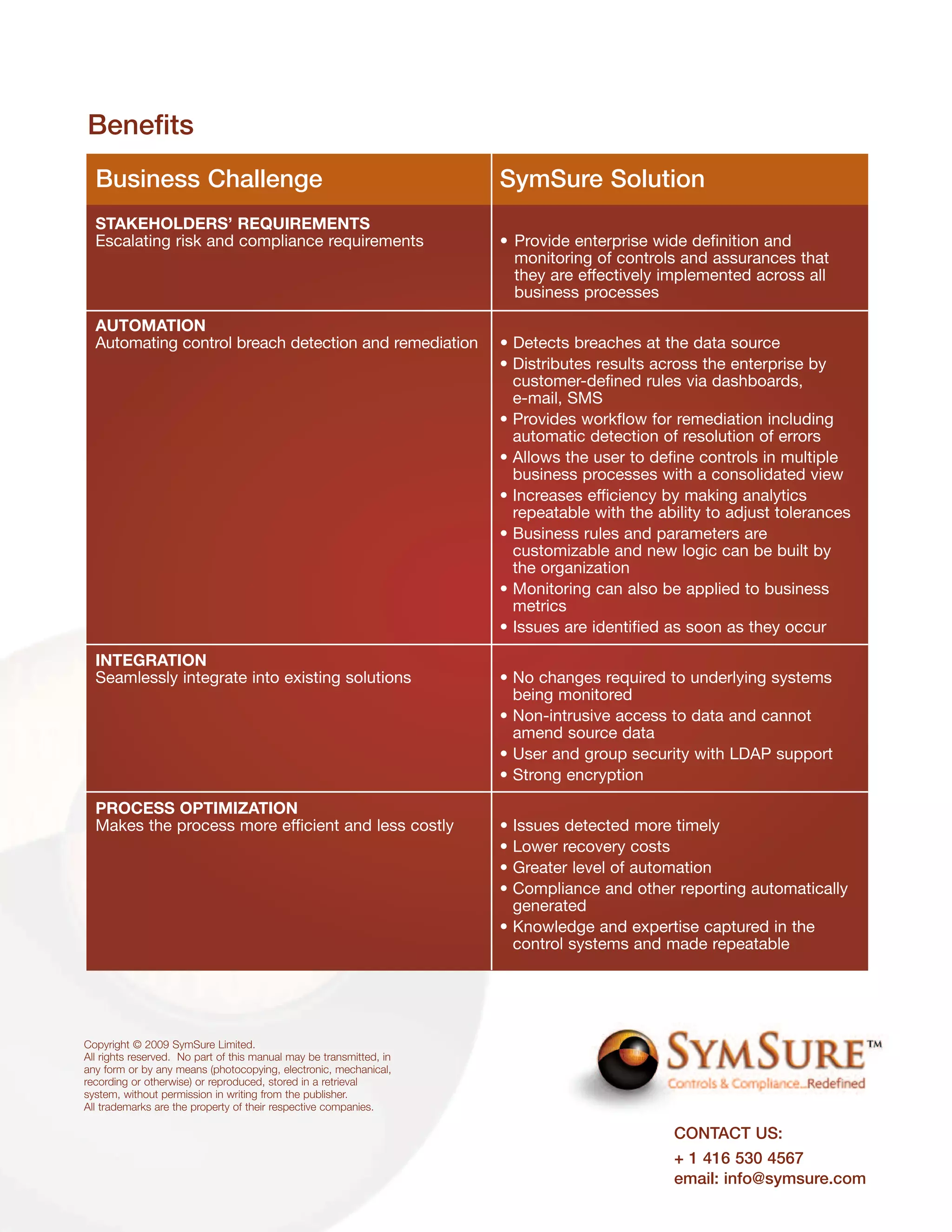 Sym Sure Windows Log Monitoring | PDF