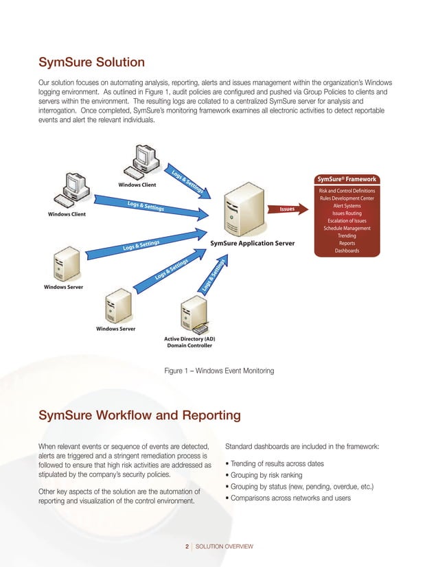 Sym Sure Windows Log Monitoring | PDF | Operating Systems | Computer ...