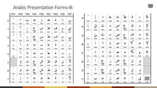 Unicode and kurdish fonts | PPTX