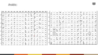 Unicode and kurdish fonts | PPTX