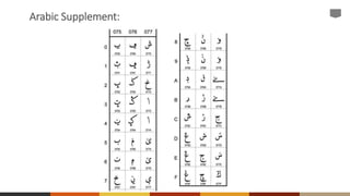 Unicode and kurdish fonts | PPTX