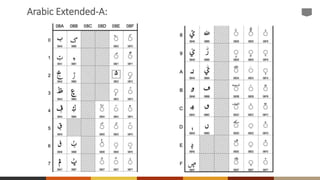 Unicode and kurdish fonts | PPTX