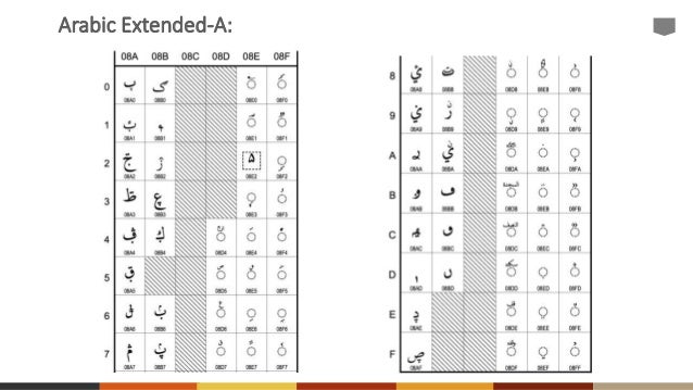 Unicode and kurdish fonts