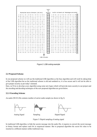 Audio Steganography synopsis | DOCX | Digital Audio | Computer Software ...