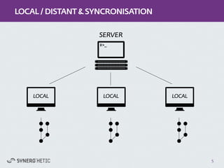 Synerghetic-Initiation_Github | PPT