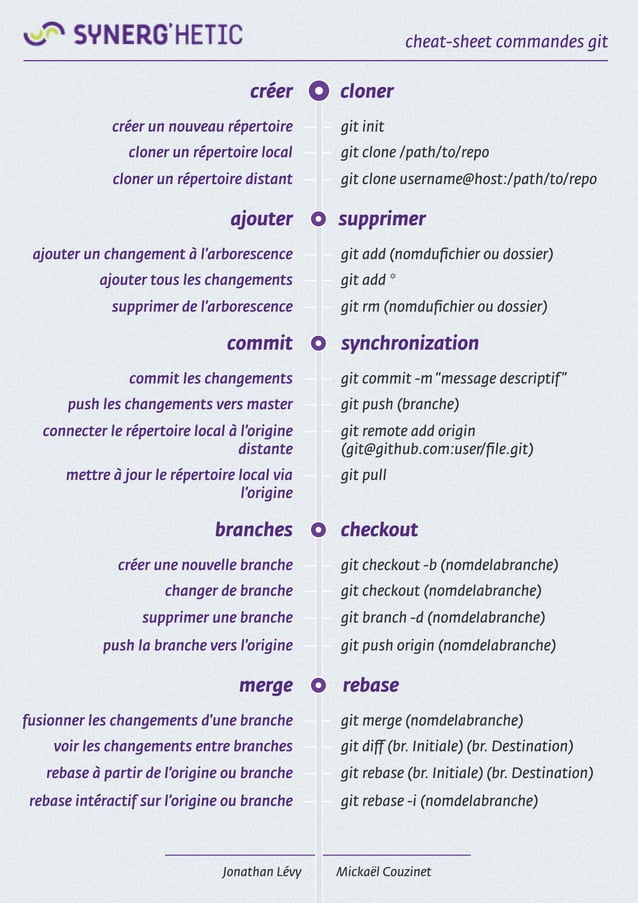 Synerghetic-CheatSheet_github | PDF