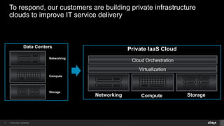 Citrix Synergy 2014 - Syn110 Transform IT with Cloud | PPT
