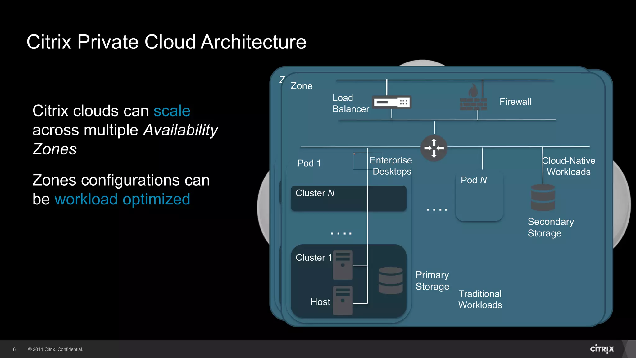 Citrix Synergy 2014 Syn227 Architecting Your Private Cloud Infrastr