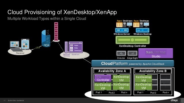 Citrix Synergy 2014 Syn227 Architecting Your Private Cloud Infrastr