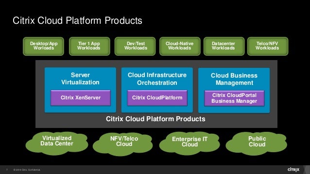 Citrix Synergy 2014 - Syn229 What's new in Citrix Cloud Portal Busine…