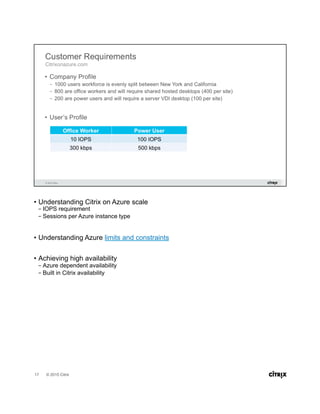 Synergy 2015 Session Slides: SYN414 Architecting Citrix on Microsoft ...