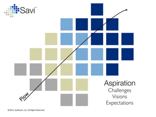 The Four Elements of the Savi™ Approach | PPT