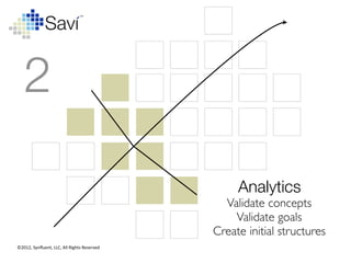 The Four Elements of the Savi™ Approach | PPT