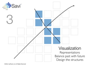 The Four Elements of the Savi™ Approach | PPT