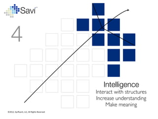 The Four Elements of the Savi™ Approach | PPT