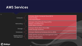 How to build a Citrix infrastructure on AWS | PDF