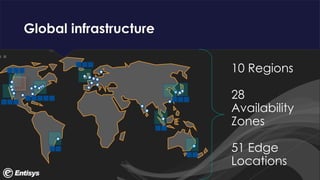 How to build a Citrix infrastructure on AWS | PDF