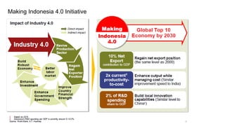 Making Indonesia 4.0 by Manufacture Revitalization | PDF