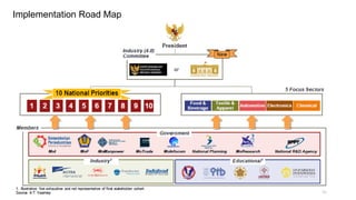 Making Indonesia 4.0 by Manufacture Revitalization | PDF